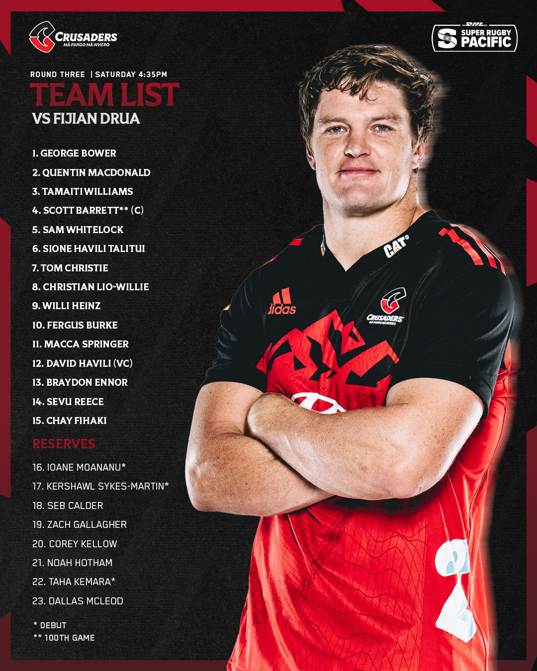 Reece, Bower and Fihaki start for Crusaders – FBC News