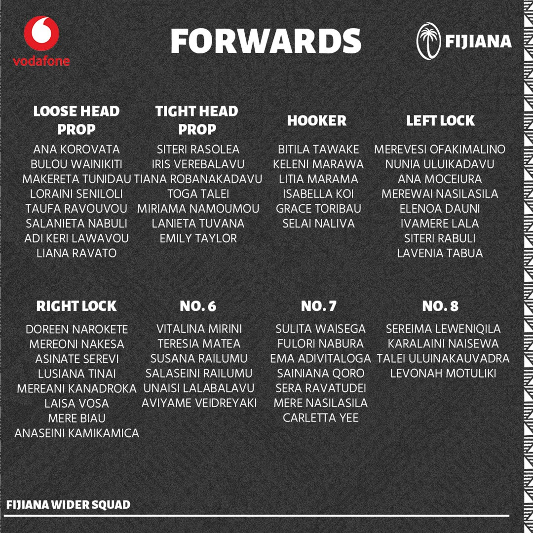 Kanace, Ravatudei in Fijiana 15s squad – FBC News