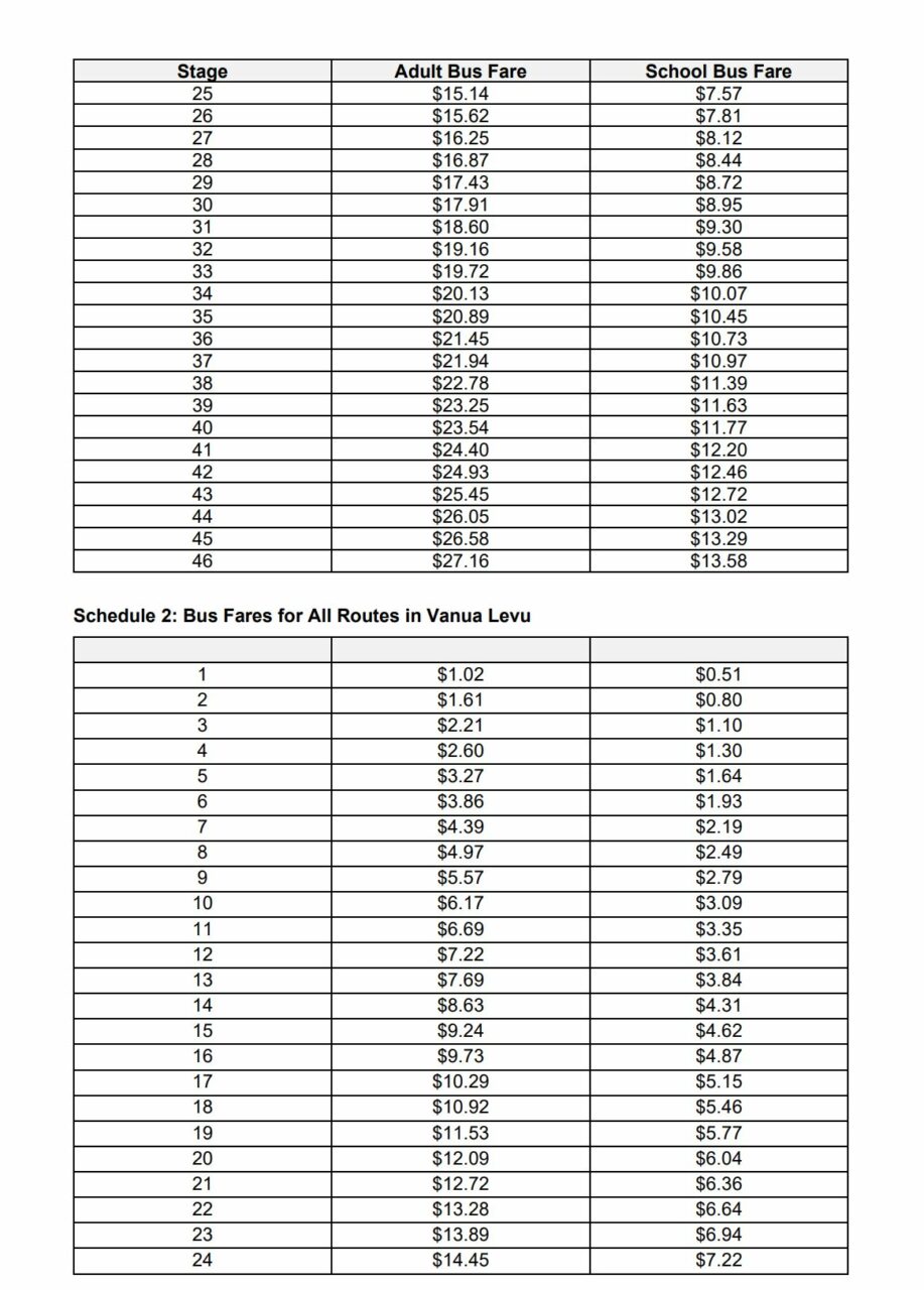 Bus fare change from today – FBC News