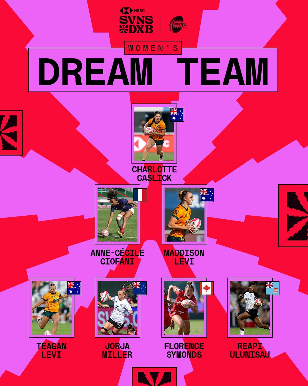 Two Fijians named to the Dubai 7s dream team – FBC News