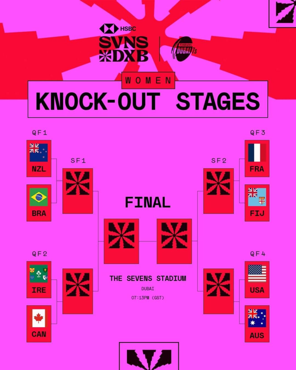 Quarters for our national sides in Dubai – FBC News