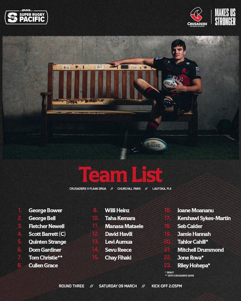Six Fijians in Crusaders line-up – FBC News