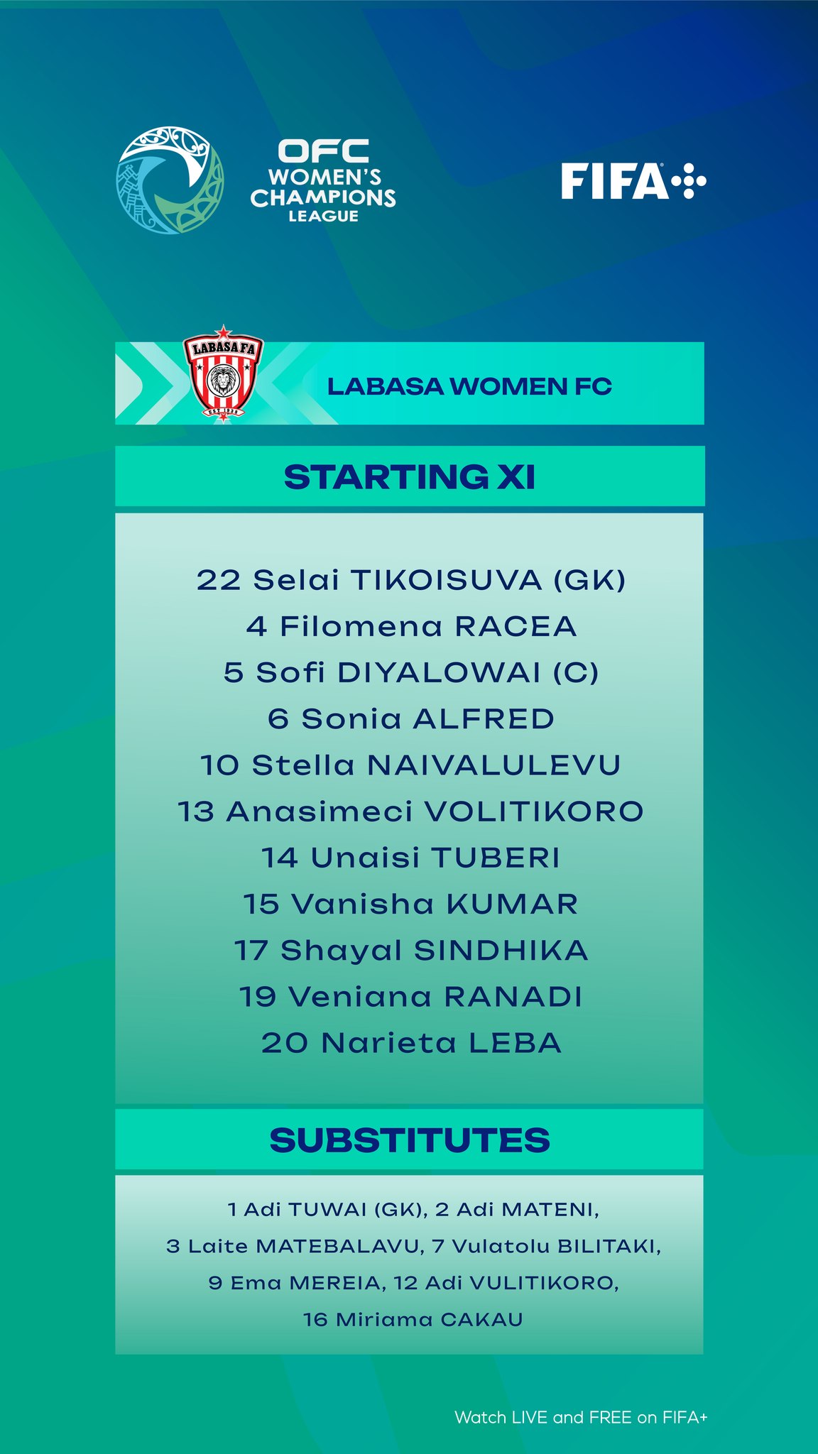 Labasa Women’s FC set to face Hekari Fc in semis – FBC News