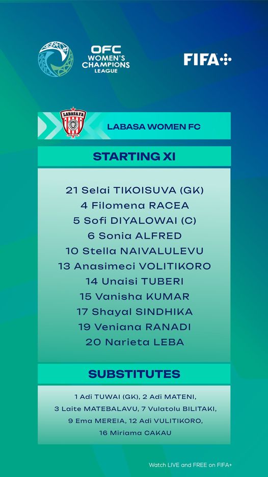 Labasa FC bows out of Champions League – FBC News