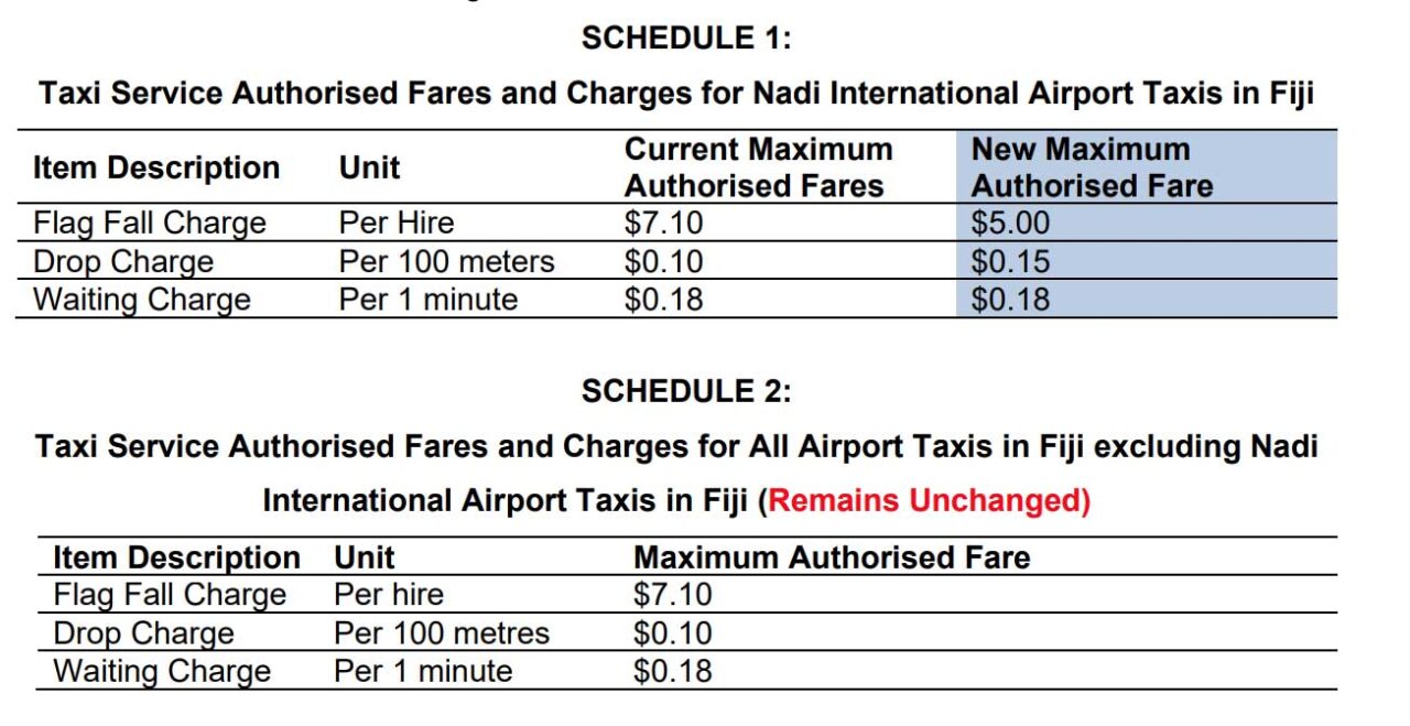 Nadi International Airport taxi fares revised – FBC News