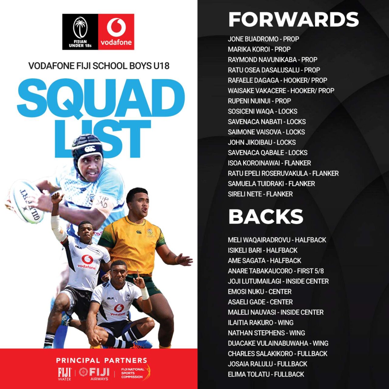 School boys extended team announced for Australia clash – FBC News