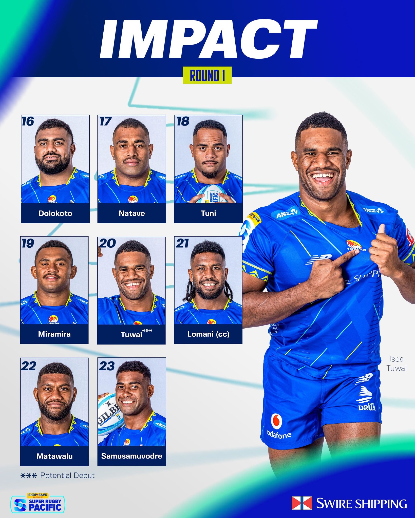 Loganimasi, Karawalevu and Tuwai to debut for Drua – FBC News