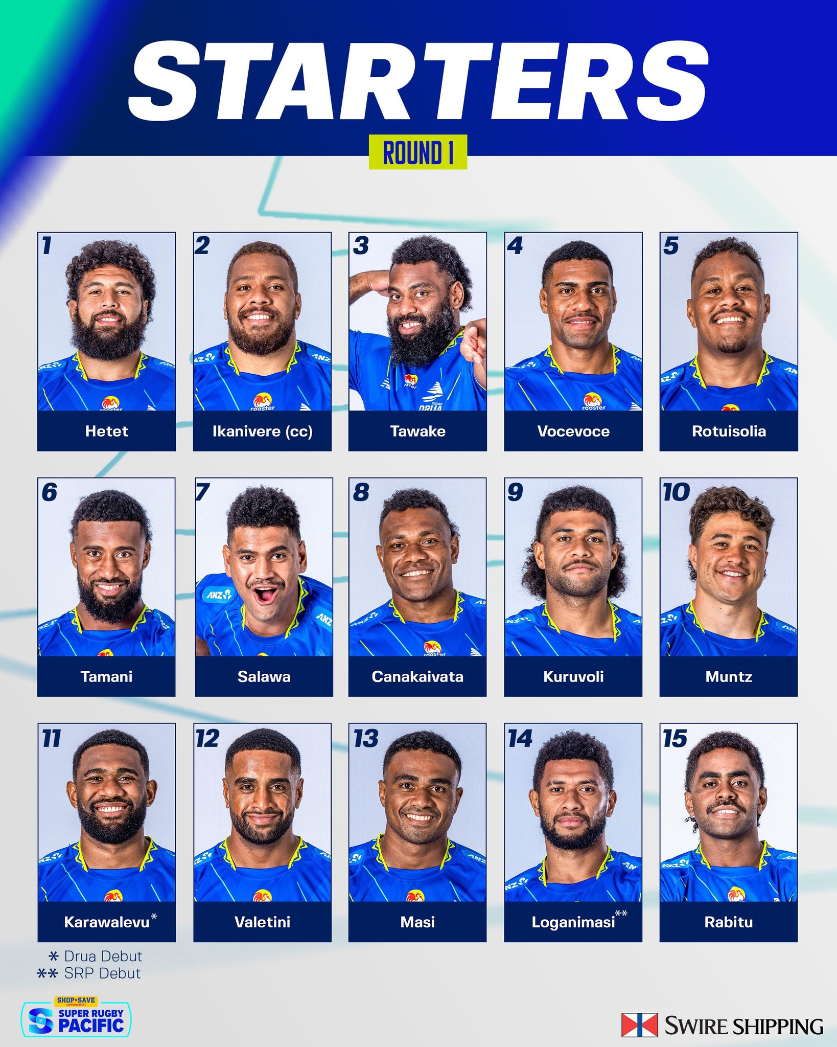 Loganimasi, Karawalevu and Tuwai to debut for Drua – FBC News